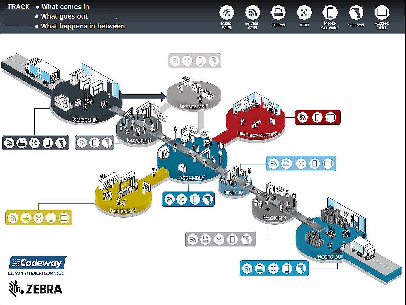 Track In Out Between | Codeway